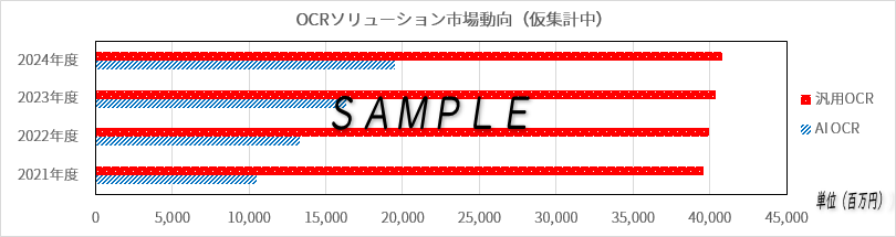 OCRソリューション市場動向 2024年度版 | デロイト トーマツ ミック経済研究所