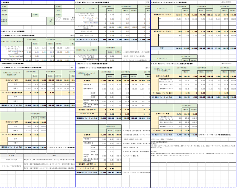OCRソリューション市場動向 2024年度版 | デロイト トーマツ ミック経済研究所